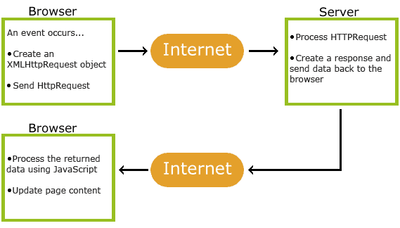 Javascript AJAX Fetch API Chuy n Ch m Gi V Web Development i Dev